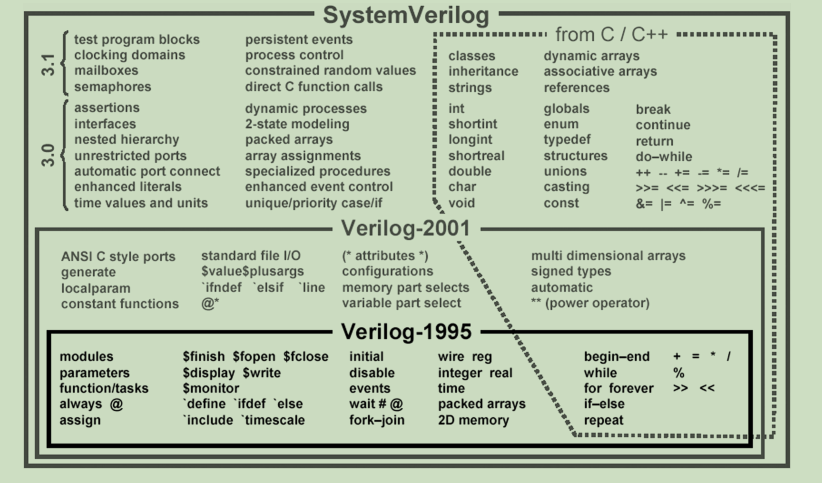 sv数据类型_sv中int型变量默认初值-CSDN博客