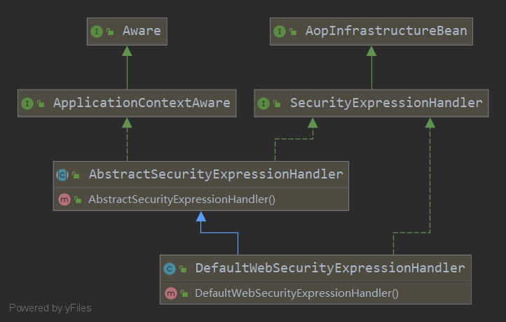 spingsecurity中haspermission用法以及配置自定义PermissionEvaluator-CSDN博客