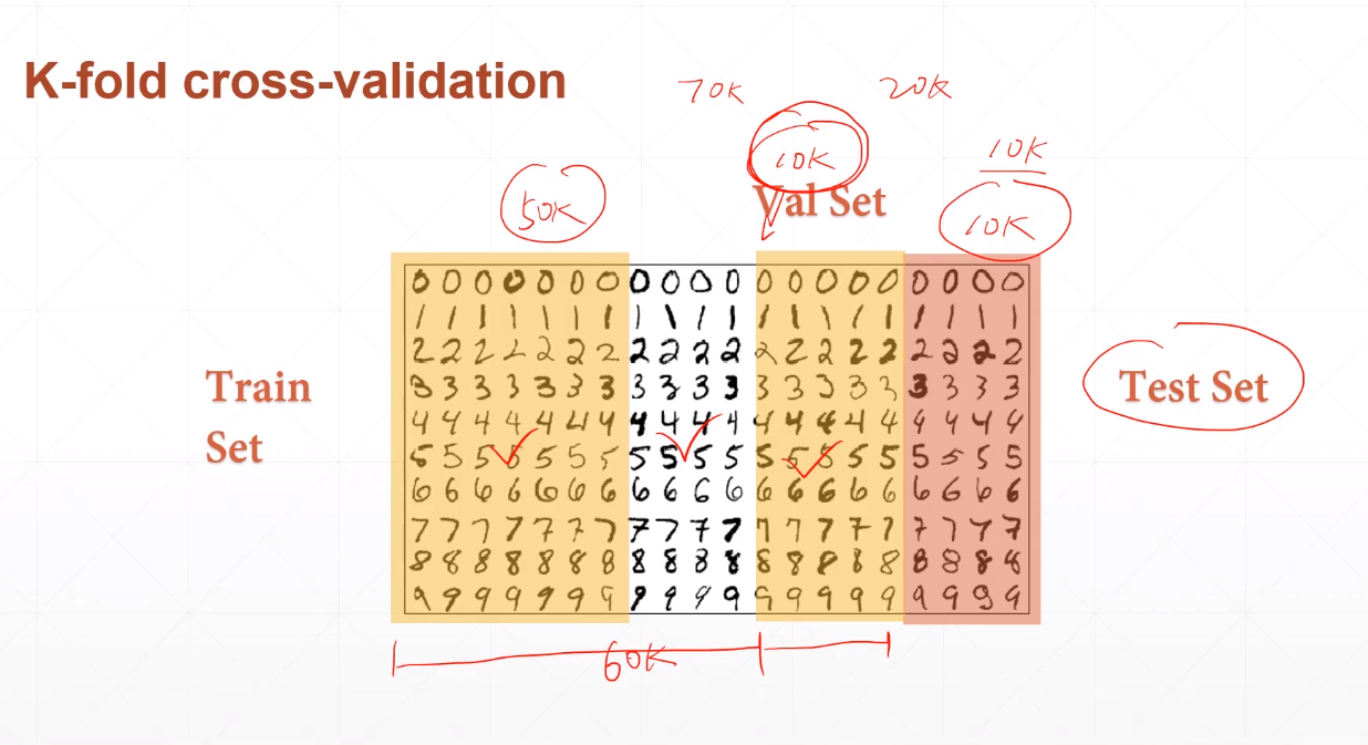 pytorch-15-Train_Val_Test&交叉验证_交叉验证test val-CSDN博客