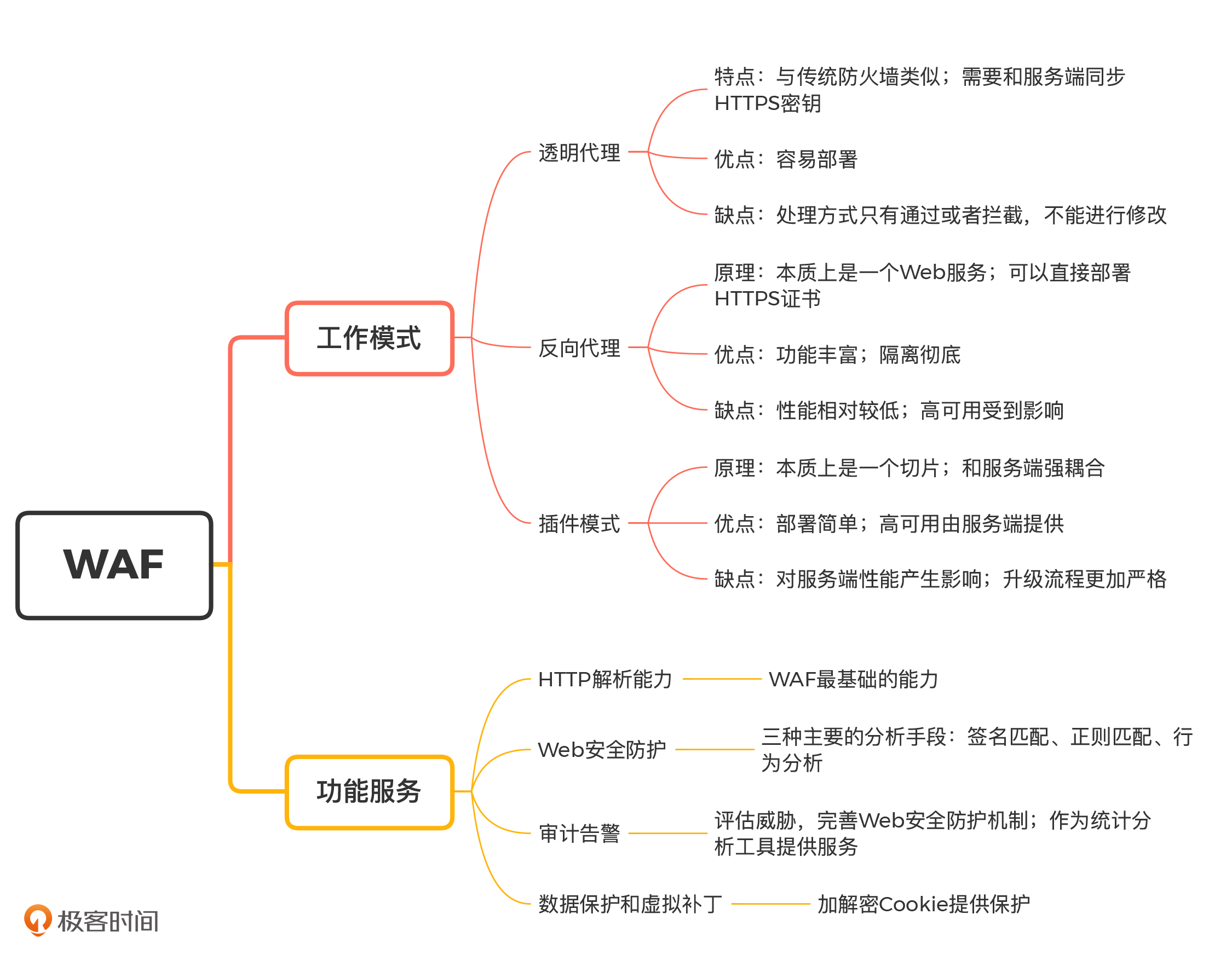 网络安全知识csdn网络安全 Csdn博客