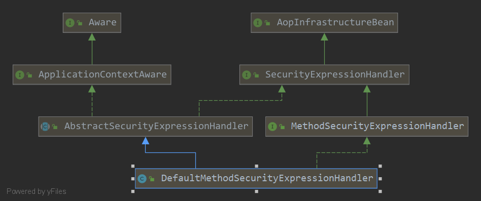 spingsecurity中haspermission用法以及配置自定义PermissionEvaluator-CSDN博客
