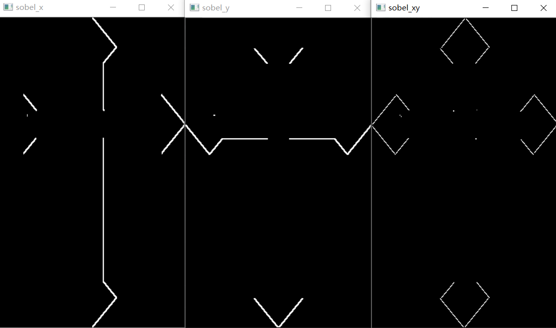 图像处理之边缘检测：Sobel、Scharr、Laplacian、Canny_opencv边缘检测 sobel scharr canny laplacian 对比-CSDN博客