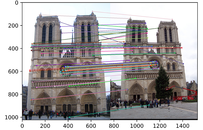 计算机视觉作业（二）Local Feature Matching_西工大计算机视觉作业-CSDN博客