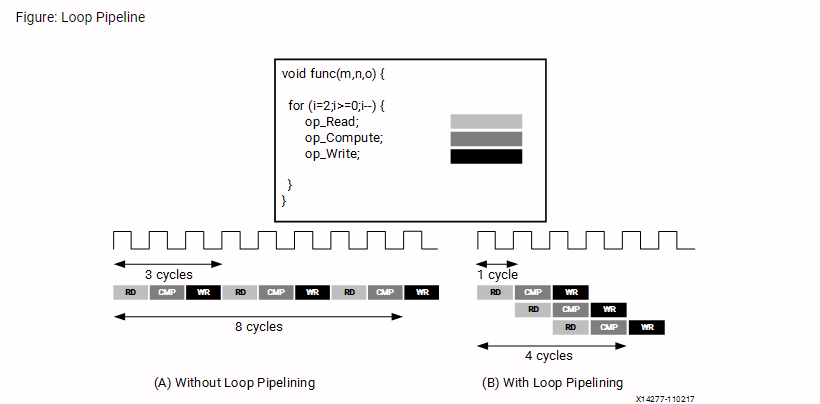 HLS pragma_#pragma hls latency-CSDN博客