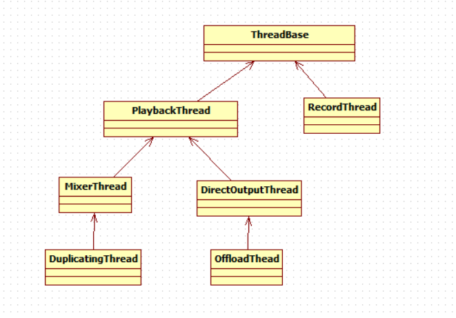 Android音频管理：AudioFlinger分析-CSDN博客