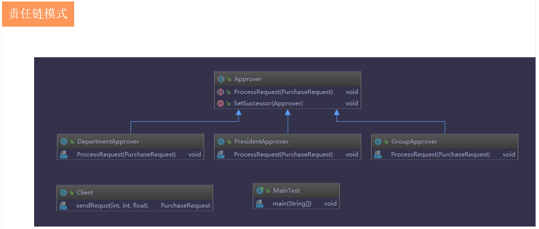 Java设计模式 责任链模式java责任链模式初始化示例 Csdn Csdn博客