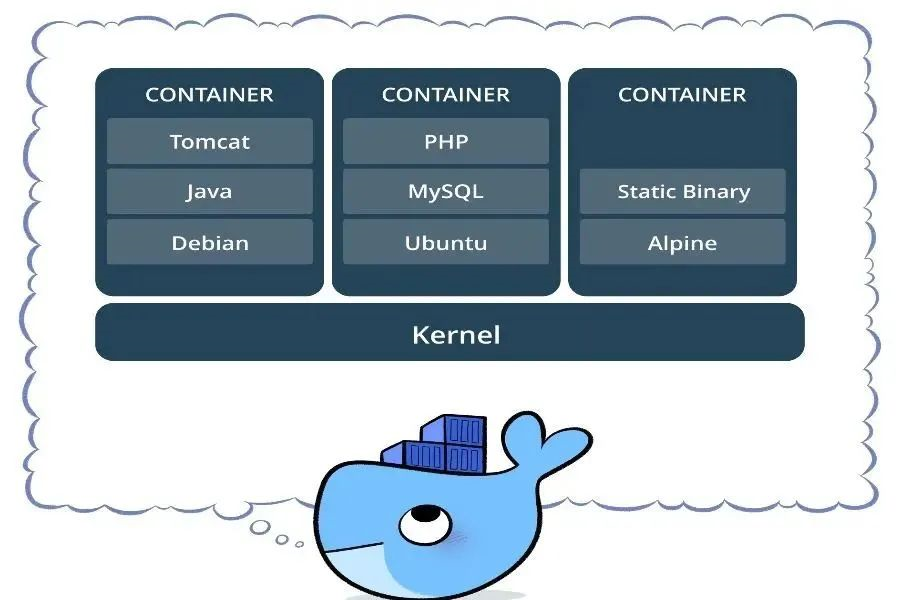 浅谈Docker优缺点_docker部署项目优点缺点-CSDN博客