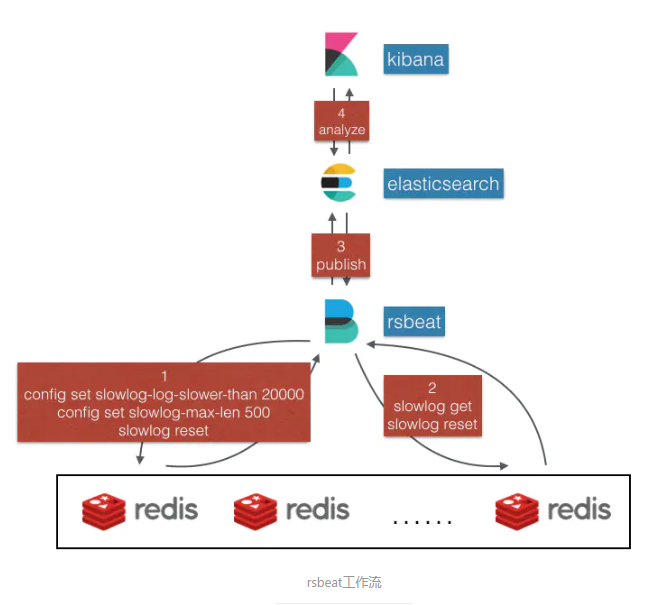 用elastic stack来分析下你的redis slowlog_filebeat redis slowlog-CSDN博客