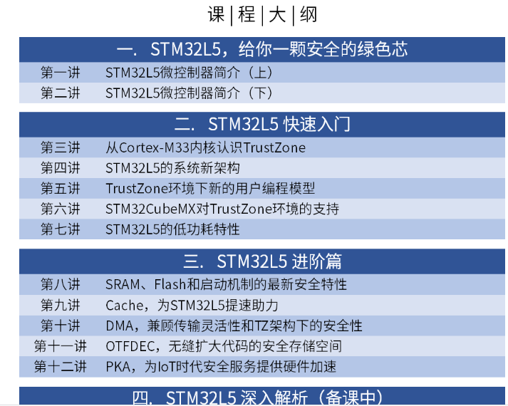 【STM32L552ZET6QU】小白入门资料汇总_stm32l552示例-CSDN博客