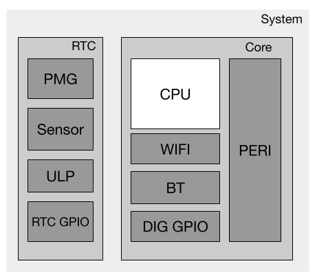 ESP32 基础篇: 启动时 rst cause 和 boot mode_esp32复位类型-CSDN博客