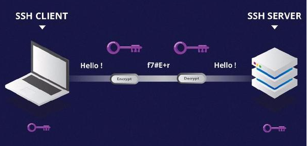 SSH加密原理_s s h加密的原理-CSDN博客