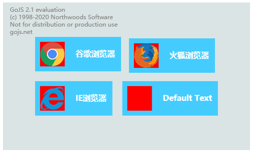 GoJS官方教程自学笔记_gojs宽度百分比-CSDN博客