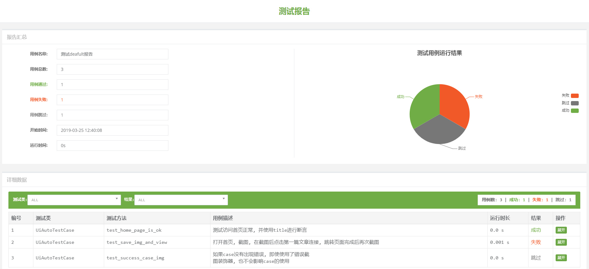 美观实用的BeautifulReport测试报告_description -> 测试报告用例名称展示-CSDN博客