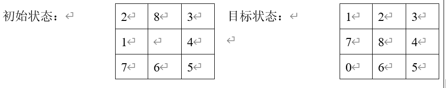 Matlab利用宽度和深度优先搜索解决八数码问题八数码问题matlab求解 Csdn博客