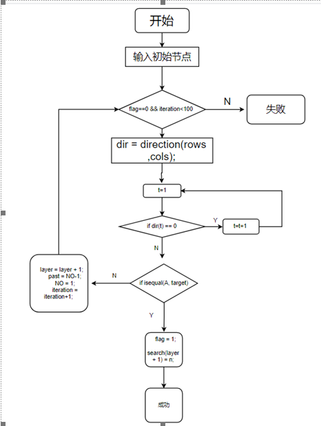 Matlab利用宽度和深度优先搜索解决八数码问题八数码问题matlab求解 Csdn博客 