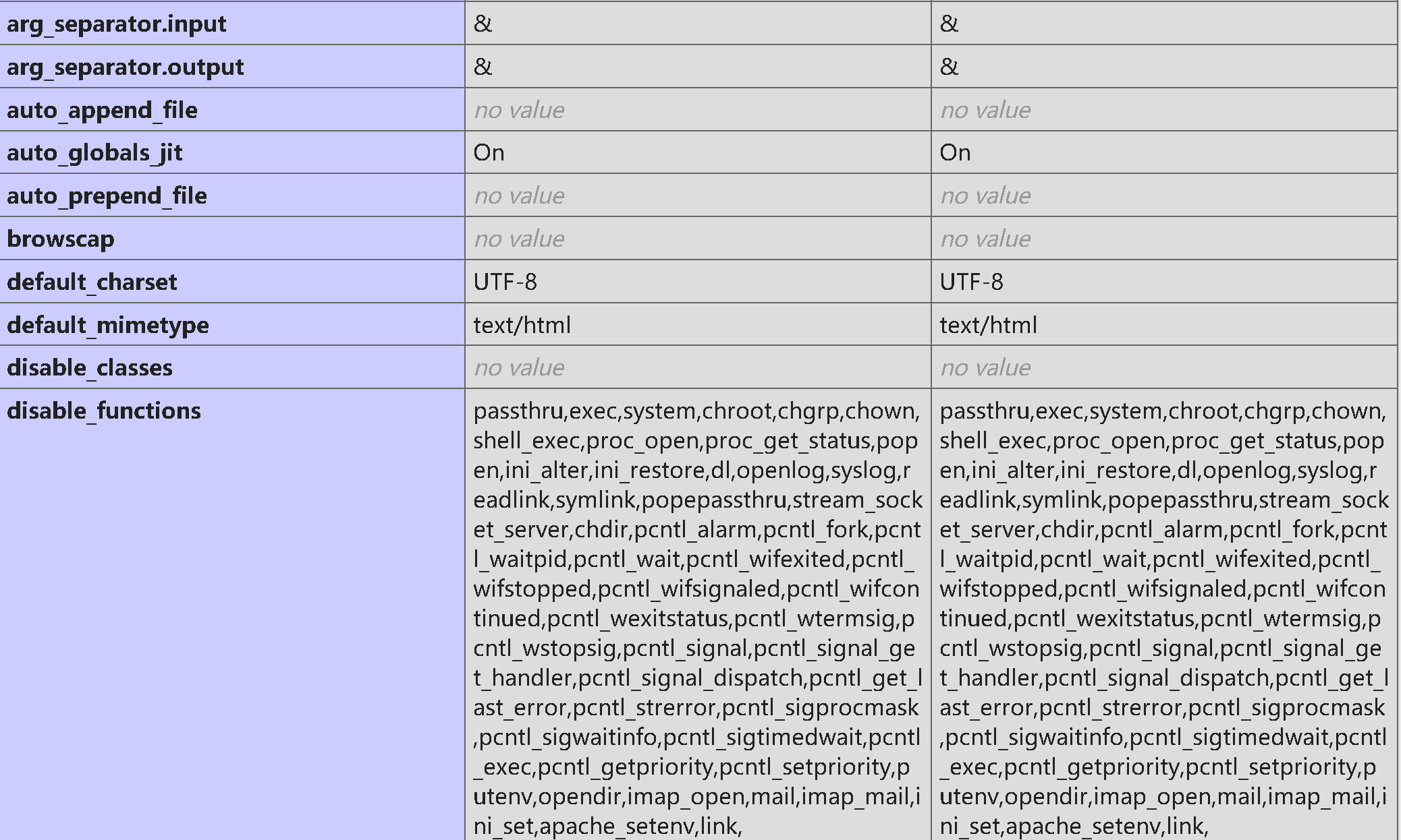 【BUUCTF】 [RoarCTF 2019]Easy Calc 详细题解笔记 Writeup_scandir被过滤-CSDN博客