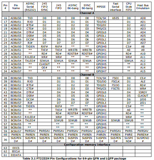 FTDI 2232H GPIO设置 NAND Read_ft2232怎么设置成gpio模式-CSDN博客