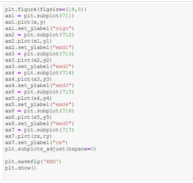 python将多图绘制在同一画布中_python怎么把多个图画在一起-CSDN博客