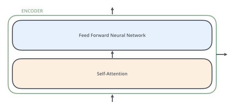 NLP-NMT-Transformer图解及论文笔记：Attention Is All You Need_机器翻译 词典匹配-CSDN博客