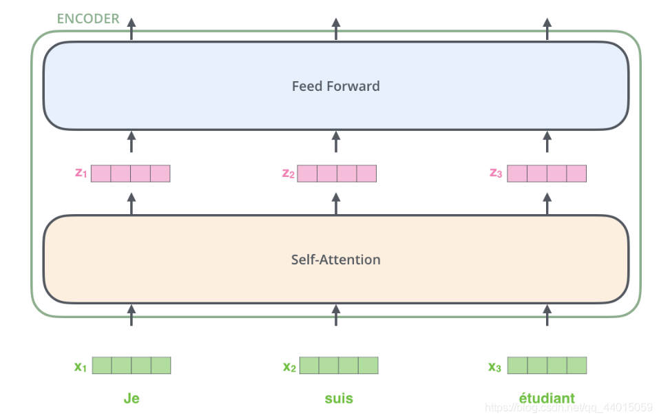 Nlp Nmt Transformer图解及论文笔记:attention Is All You Need机器翻译 词典匹配 Csdn博客