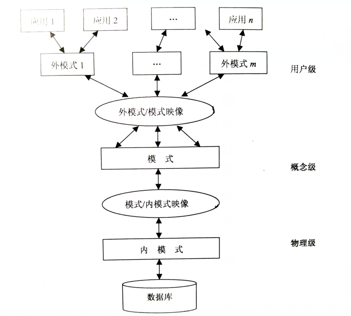 【数据库原理】数据库系统概述(二)_dbs中,dbms和os详解-CSDN博客