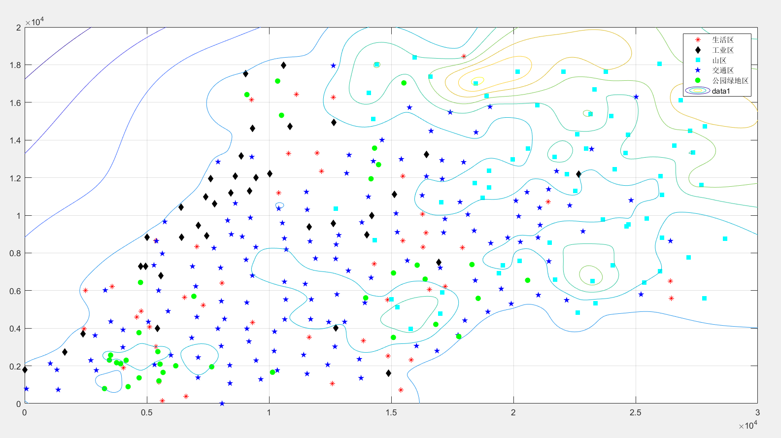 matlab中已知X，Y，Z坐标，绘制等高线图_matlab 有xyz三列数据画等高线图-CSDN博客