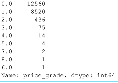 sklearn使用StratifiedShuffleSplit分层抽样踩的坑_the least populated class in y has only 1 member, -CSDN博客