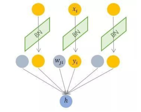 NLP-NMT-Transformer图解及论文笔记：Attention Is All You Need_机器翻译 词典匹配-CSDN博客