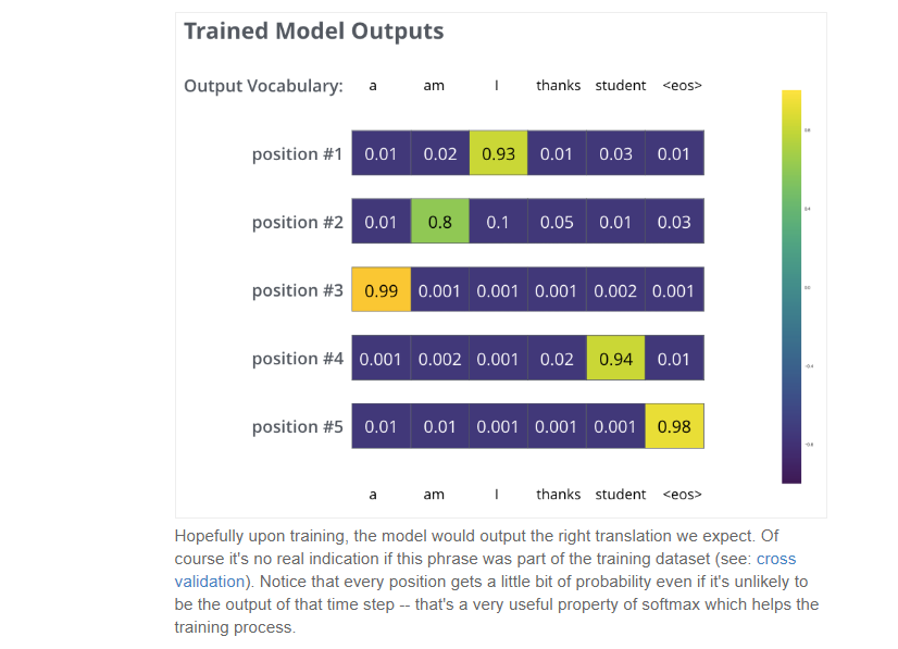 NLP-NMT-Transformer图解及论文笔记：Attention Is All You Need_机器翻译 词典匹配-CSDN博客