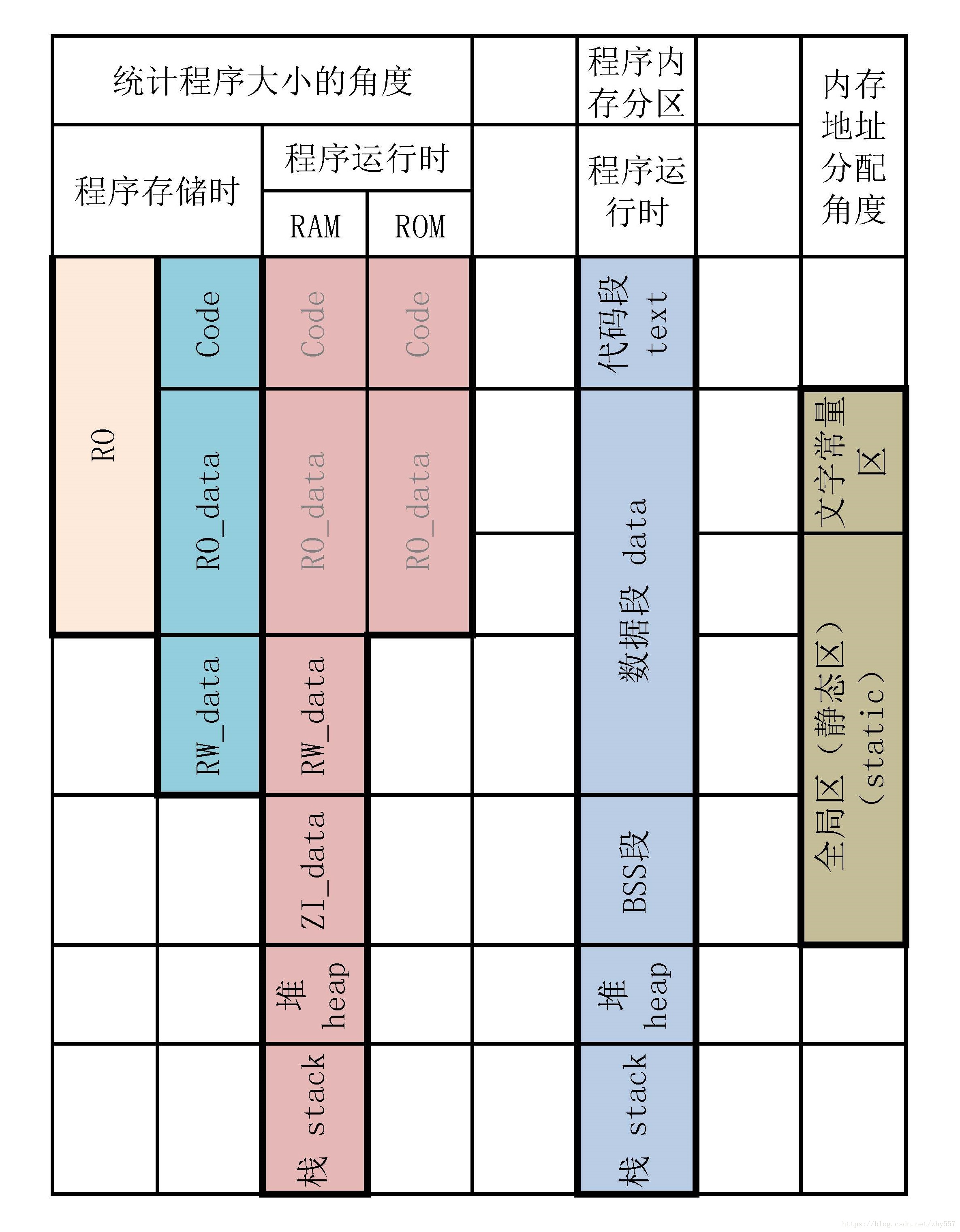 BSS的全称_bss全称-CSDN博客