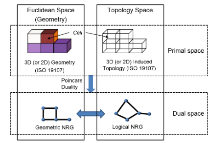 IndoorGML 介绍-CSDN博客