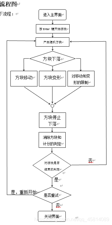 俄罗斯方块 基于c语言tue最早的游戏是用什么编的c Csdn博客