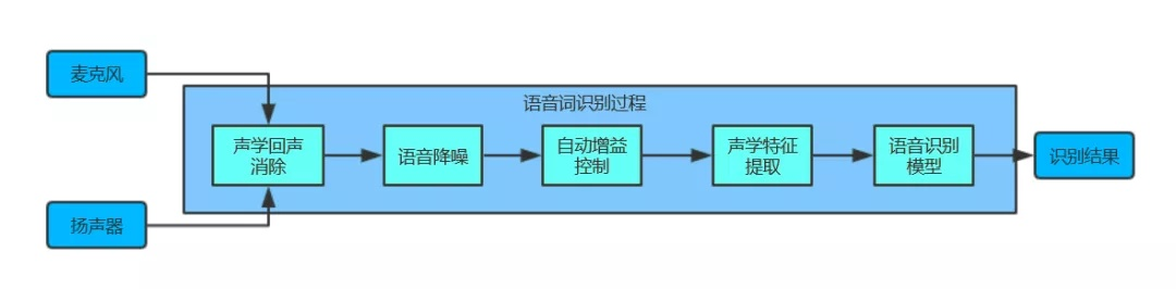 audio语音相关的基础知识-VAD,ASR,AEC,AGC,BF等_audio aec-CSDN博客