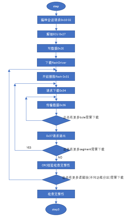 uds 诊断协议的bootloader开发_c#uds-CSDN博客