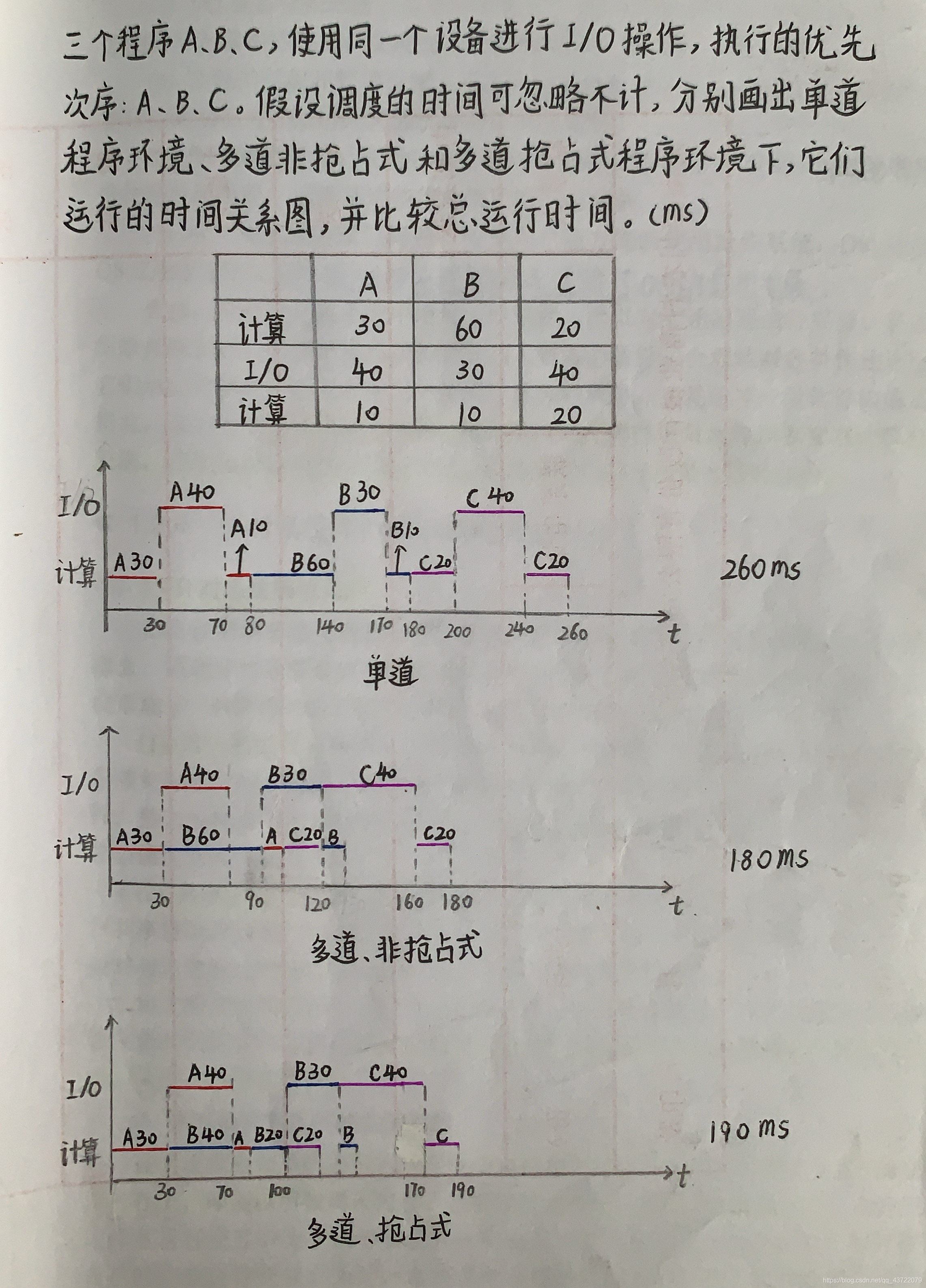 【os笔记 2】有三个程序abc,它们使用同一个设备进行io操作,按abc的优先次序执行。请分别画出单道程序环境、多道非抢占式和多道抢占式程序环境下,它们运行的时间关系图,并比较它们的总运行