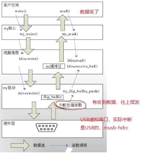 MTK平台USB Gadget虚拟串口丢包分析_mtk gadget serial-CSDN博客