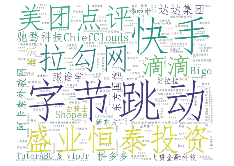 Python数据分析及可视化——以拉勾网数据分析岗位为例python拉勾网可视化 Csdn博客 