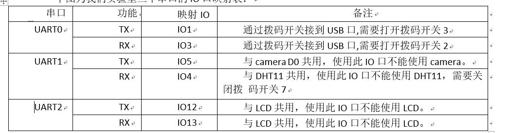 Esp32三路串口代码详解 3 Esp32 串口转io Csdn博客