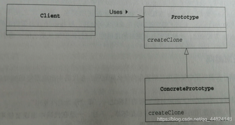 ULM图解 “23种设计模式”，及实例的类图_ulm类图-CSDN博客