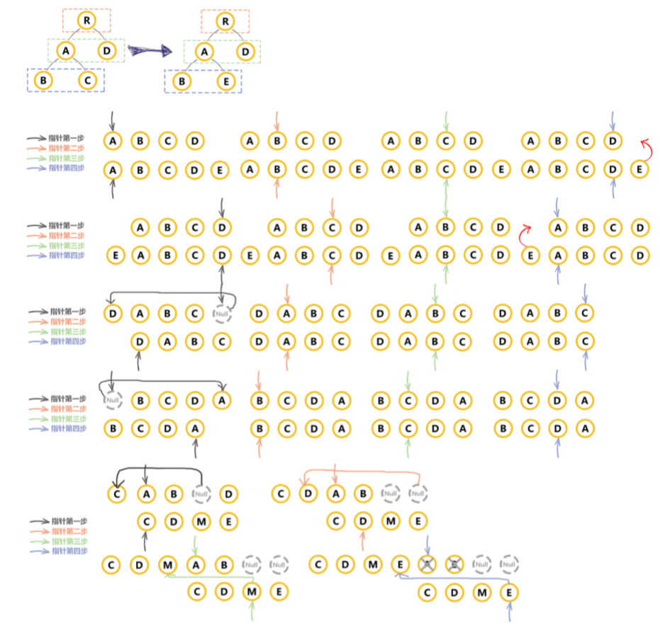 vue核心面试题：diff算法_vue diff算法原理面试-CSDN博客