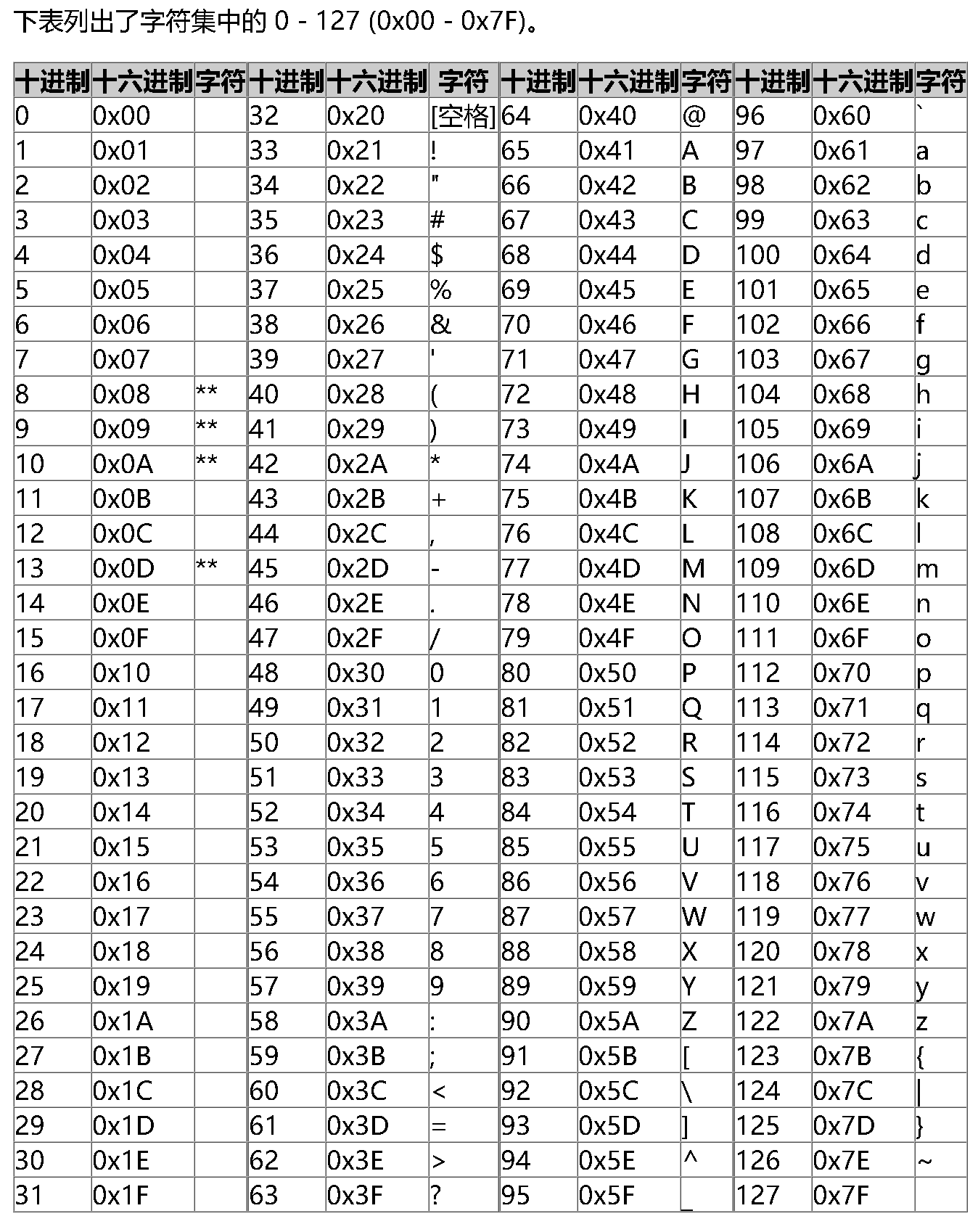 【BUUCTF】 [RoarCTF 2019]Easy Calc 详细题解笔记 Writeup_scandir被过滤-CSDN博客