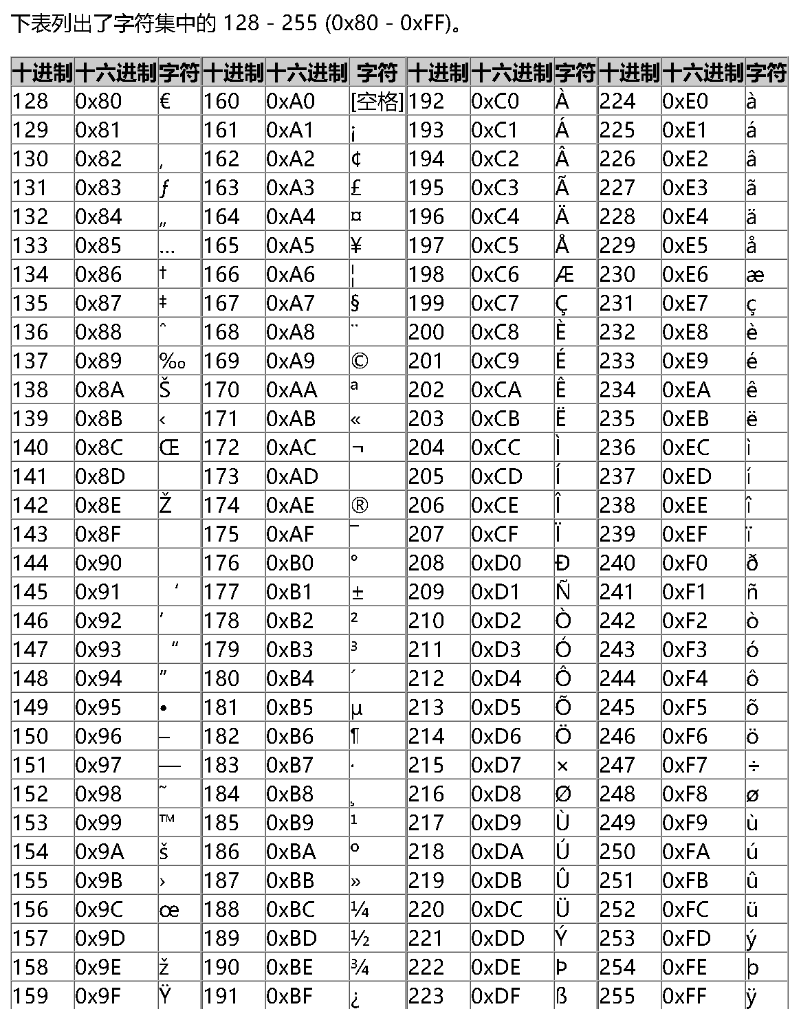 【BUUCTF】 [RoarCTF 2019]Easy Calc 详细题解笔记 Writeup_scandir被过滤-CSDN博客