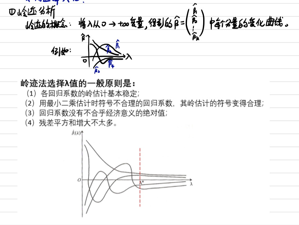 Lasso回归和岭回归 Lasso回归最后得出的结果是什么 Csdn博客