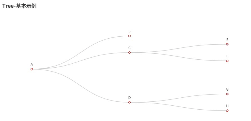 pyecharts(9)-动态可视化-树形图-思维导图_echarts动态树形图-CSDN博客