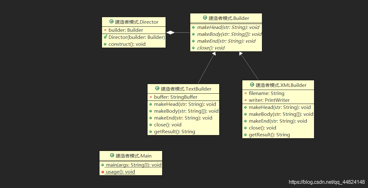 ULM图解 “23种设计模式”，及实例的类图_ulm类图-CSDN博客