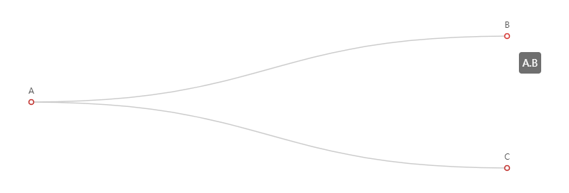 pyecharts(9)-动态可视化-树形图-思维导图_echarts动态树形图-CSDN博客