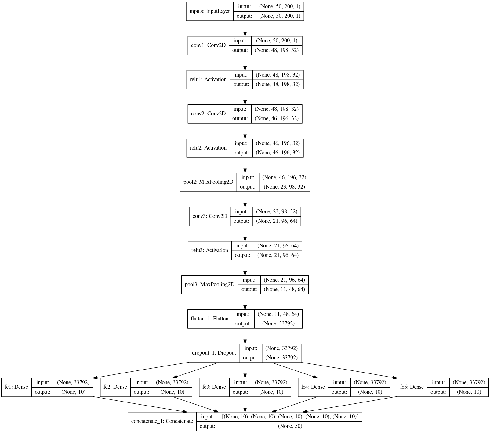 Keras TensorFlow 验证码识别（附数据集）_tensorflow(keras)验证码模型-CSDN博客