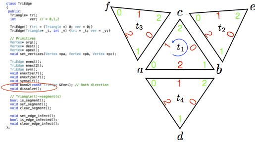 Mesh Generation Methods And Softwares Finite Element Mesh Generation Csdn博客