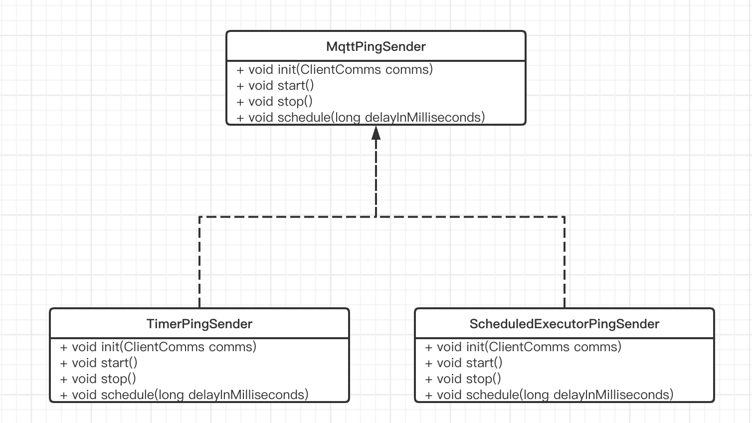 MQTT-Eclipse paho mqtt源码分析-心跳机制_paho.client.mqttv工作原理-CSDN博客