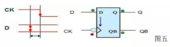 时序分析基本概念介绍--Timing Arc_什么是时序 timing-CSDN博客